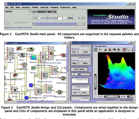 Figure 3 From Component Oriented Visual Programming Environment For Integrating Geospatial Data