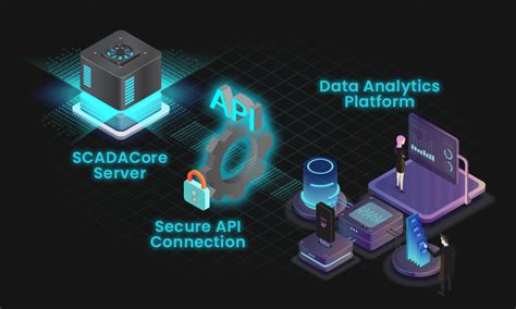 API IoT And SCADA API For Data Analytics SCADACore