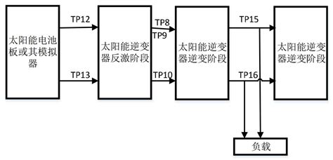 Modeling Simulation And Experiment Of Solar Inverter System Volt Coffer