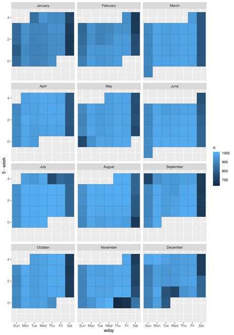 Calendar Plots With Ggplot2 Albert Rapp