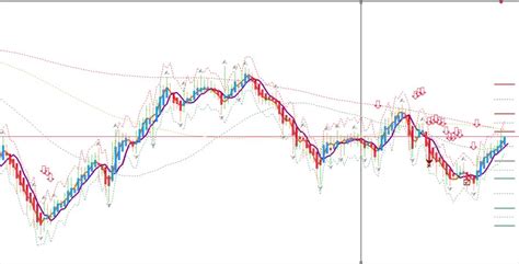 Draw Arrows For Trade Entry And Exit Signal Horizontal Line Mql4 And Metatrader 4 Mql4