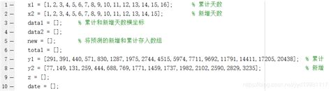基于matlab多项式曲线拟合的新型冠状病毒（2019 Ncov）感染人数趋势的预测matlab 多项式拟合能否用于预测 Csdn博客