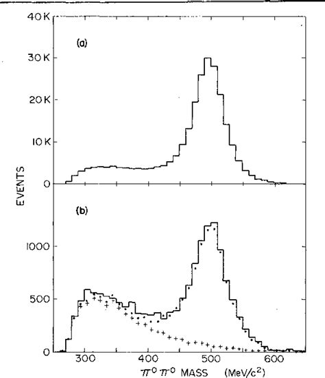 figure 2 from measurement of the phase and magnitude of g 00 semantic