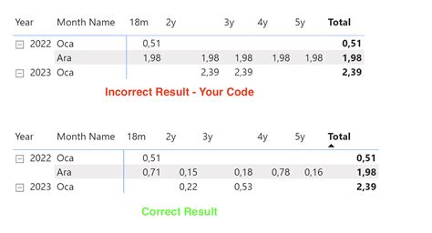 Powerbi Running Total With Additional Field Filter In Power Bi Stack Overflow