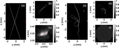 Reconstructions Of Phantom 1 A To C And Phantom 2 D To F Download Scientific