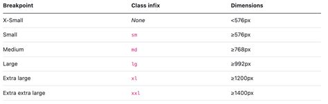 Responsive Design Con Bootstrap Netfarm Srl