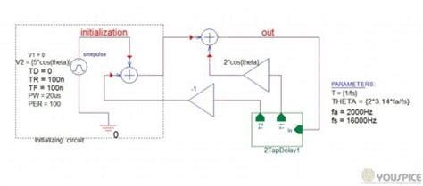 digital sinusoidal oscillator with dsp youspice