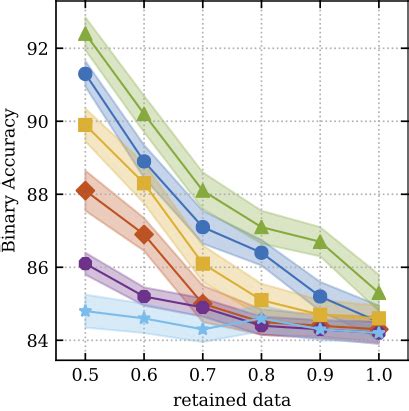 GitHub OATML Bdl Benchmarks Bayesian Deep Learning Benchmarks