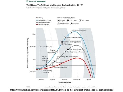 Machine Learning In Startup Ppt