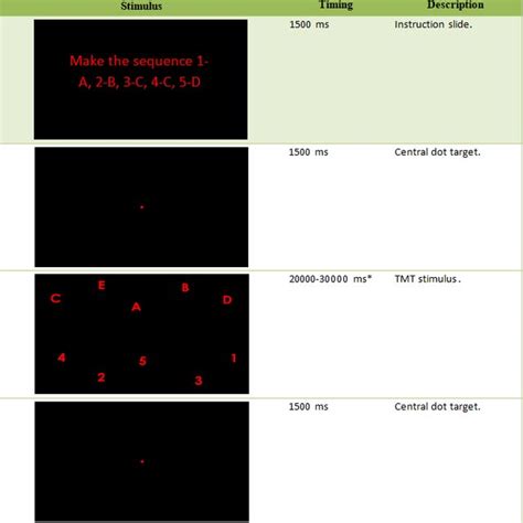U Net Based Autoencoder Architecture Used In The Experiments Before