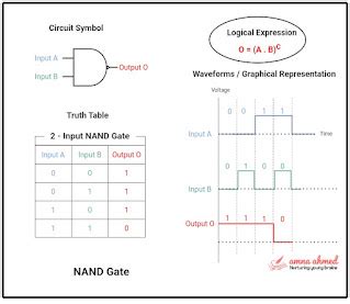Electronics Engineering And Circuit Design