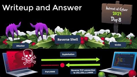 Advent Of Cyber 2024 Day 8 Shellcodes Of The World Unite Writeup And Answer Tryhackme