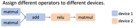 Alpa Automating Inter And Intra Operator Parallelism For Distributed Deep Learning阅读笔记 Csdn博客
