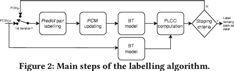 Figure 1 From Predictive Sampling For Efficient Pairwise Subjective Figure 1 From Predictive Sampling For Efficient Pairwise Subjective