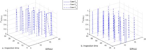 Figure 16 From A Fuzzy Expectation Maximization Based Method For Estimating The Parameters Of A