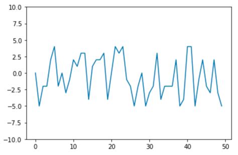 animate your python plots with ease