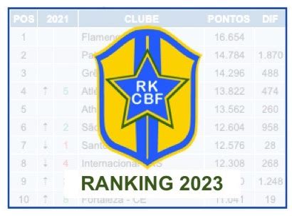 Cbf Atualiza O Ranking Dos Melhores Times Da Atualidade Sobral Em Revista