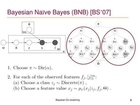 Ppt Bayesian Co Clustering For Dyadic Data Analysis Powerpoint