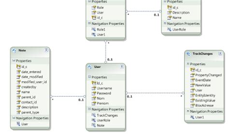 Entity Framework Problem In Mapping Fragments In Ef4 Stack Overflow
