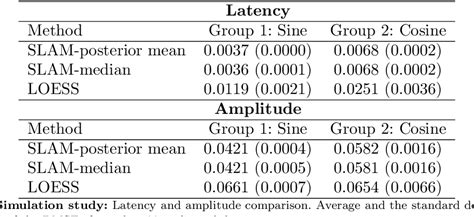 table 1 from semiparametric latent anova model for event related potentials semantic scholar