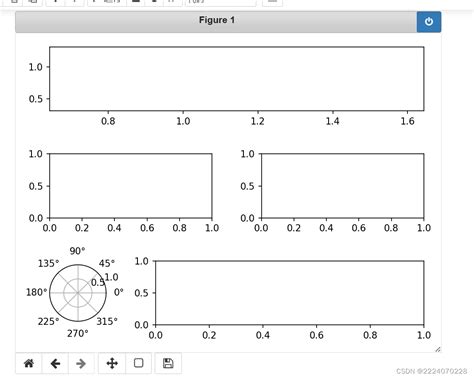 Matplotlibgridspec模块：定制子图布局 Csdn博客