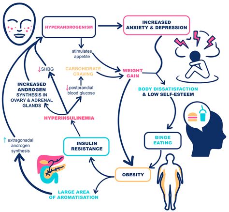 life free full text assessment of eating disorders and eating