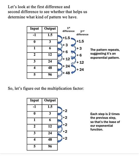 writing exponential functions complete with ease airslate signnow