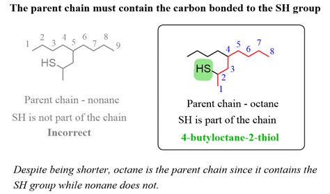 Naming Thiols And Sulfides Chemistry Steps