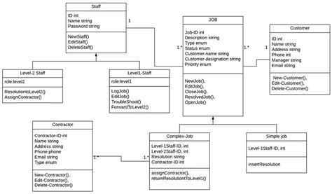 Uml диаграмма классов Enum