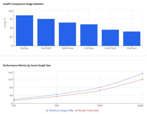 How To Build A Java Gui Application A Step By Step Guide How To Build A Java Gui Application A Step By Step Guide