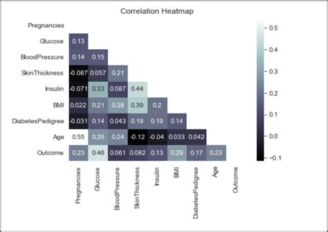 Predicting Prevalence Of Diabetes • Ninda Khoirunnisa