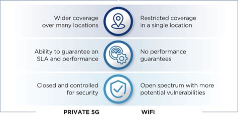 Private 5G Comsol
