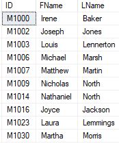 Quiz Worksheet Sql Aliases Study Com