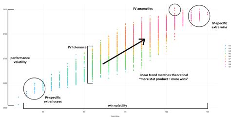 Theorycrafting Iv Spectrum Graphs R Thesilpharena