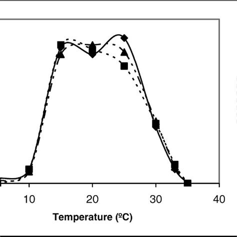 Phylogenetic Relationships Between Pythium And Phytophthora Spp Download Scientific Diagram