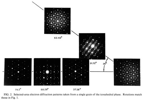3 The Quasicrystal Diffraction Images As They Appear In The Original Download Scientific
