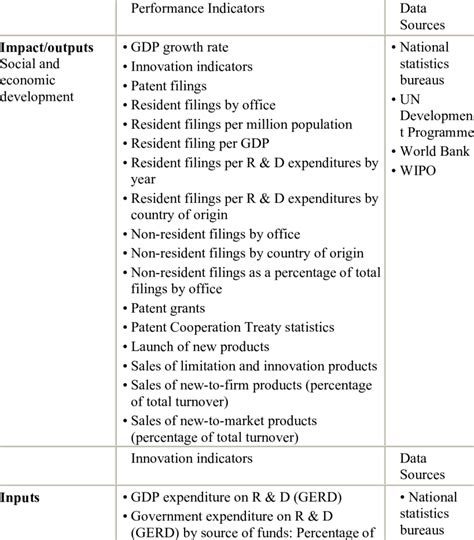 The Impact Assessment Framework For Patents Download Table