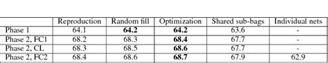 Nested Multi Instance Classification Paper And Code Catalyzex
