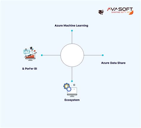 Sql Server To Synapse Migration Process Avasoft