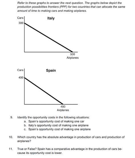 Solved Refer To These Graphs To Answer The Next Question Chegg
