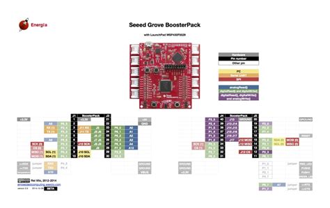 Grove BoosterPack Bottom Pins