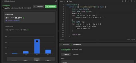 Ayushi On Linkedin Drgviswanathan 100daysofcoding Leetcode