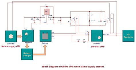 What Is Ups Block Diagram At Ethan Spedding Blog What Is Ups Block Diagram At Ethan Spedding Blog