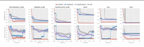 Figure 1 From Value Function Based Difference Of Convex Algorithm For