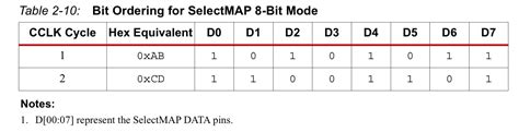 Xilinx 系列FPGA配置 Welcome