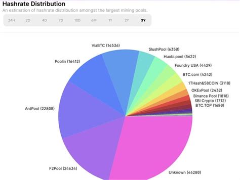 hash rate and decentralization r btc