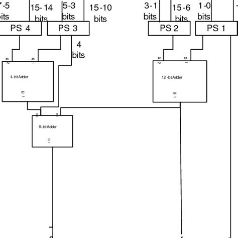 datapath of 16 bit input 16 bit output radix 4 dual recoded squaring