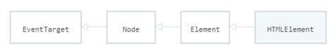 Javascript Difference Between HTMLCollection NodeLists And Arrays Of Objects Stack Overflow