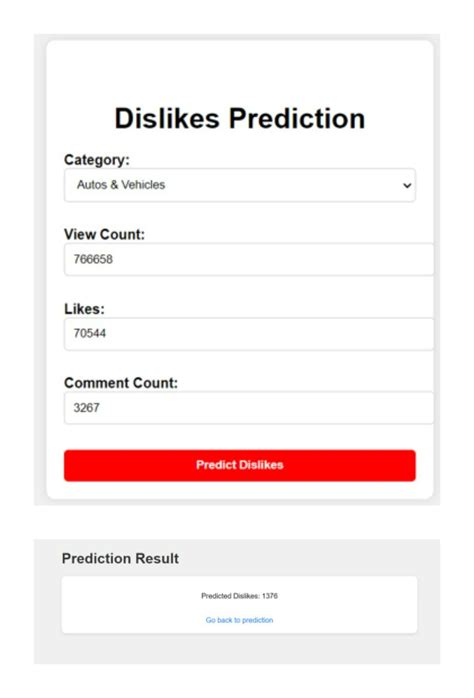 Dhanuj Kumar On Linkedin Datascience Machinelearning Python