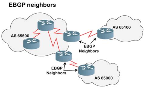 BGP Tpoint Tech
